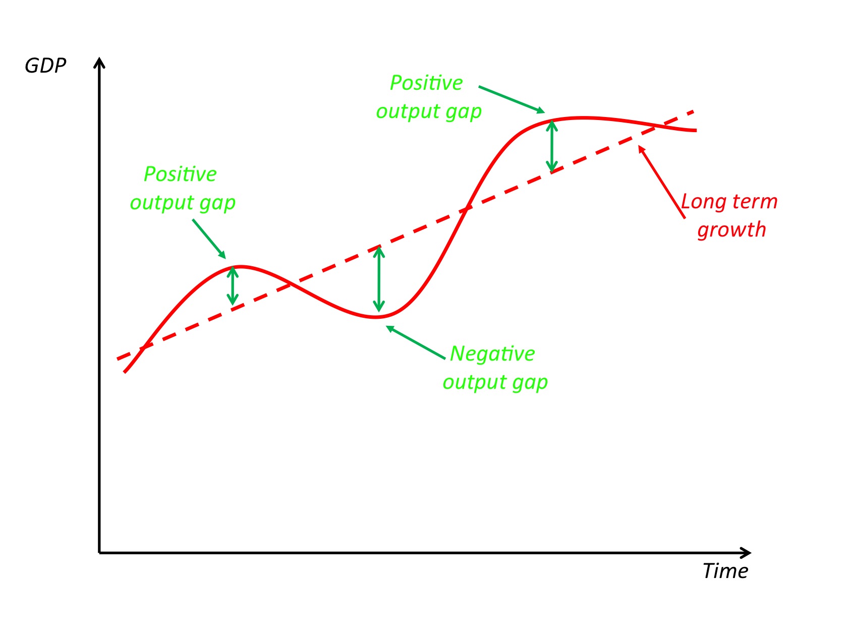 Slide1 » Revisionguru